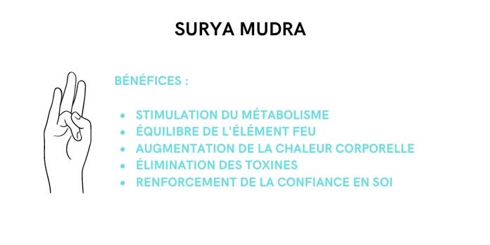 Mudra : Tout savoir sur le yoga des doigts - Ma Boutique Yoga